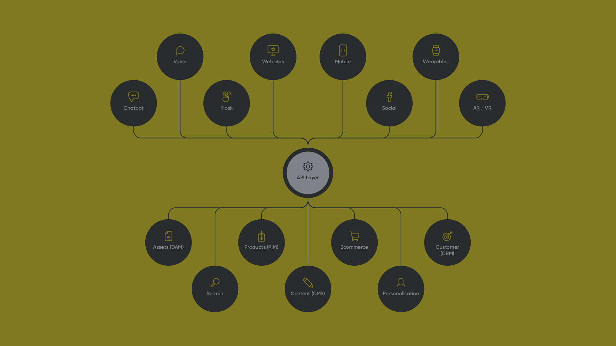 Whats the difference between front-end and back-end?